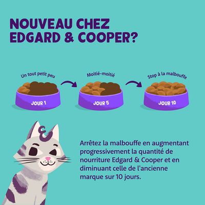 Edgard & Cooper Senior poulet, dinde pour chat | zooplus