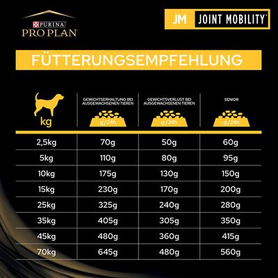 Purina Pro Plan JM Joint Mobility Crocchette per cani | zooplus