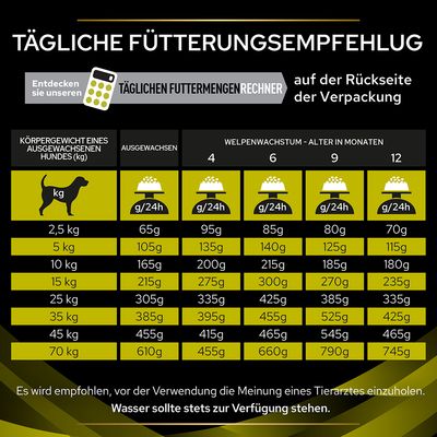 PURINA PRO PLAN Veterinary Diets HP Hepatic kaufen | zooplus