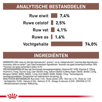 Royal Canin Veterinary Canine Gastrointestinal High Fiber Mousse ...