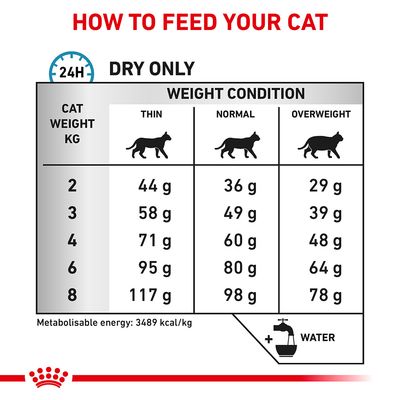 Royal Canin Veterinary | Buy Now for Less at zooplus
