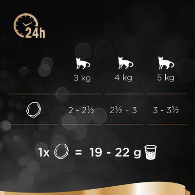 Sheba Classic Terrine Trays | Great deals on wet cat food at zooplus!