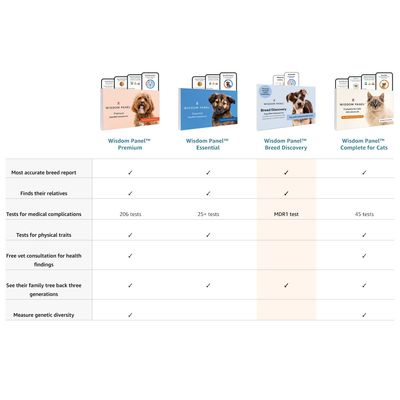 Wisdom Panel™ Breed Discovery Dog DNA Test | zooplus.co.uk